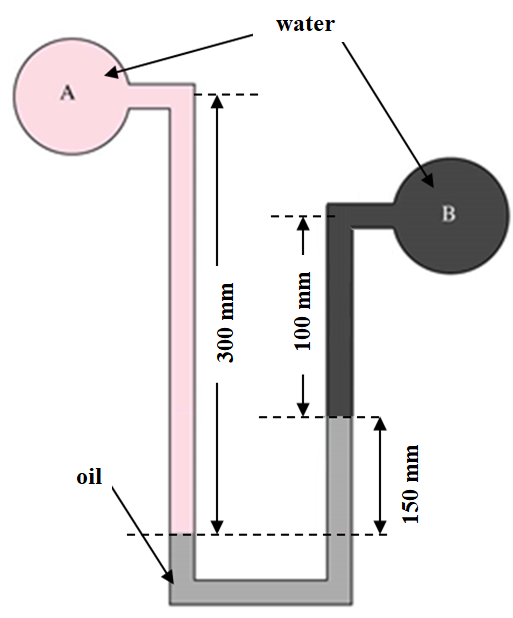 Solved A manometer having oil (density = 800 kg/m3 ) | Chegg.com