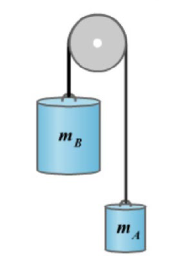 Solved Two blocks hang from each end of a vertical rope that | Chegg.com