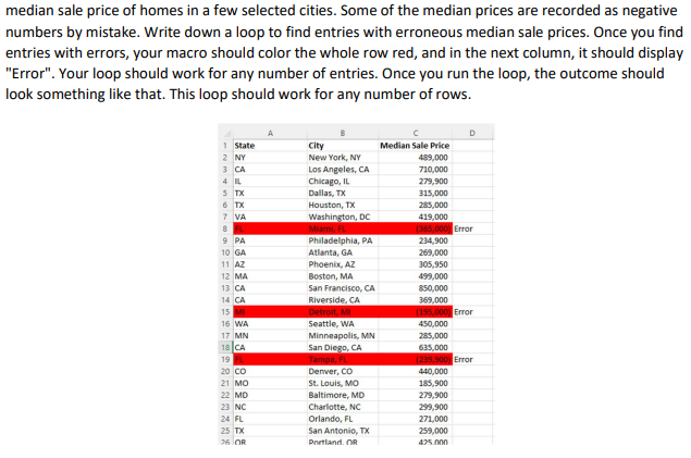 median sale price of homes in a few selected | Chegg.com