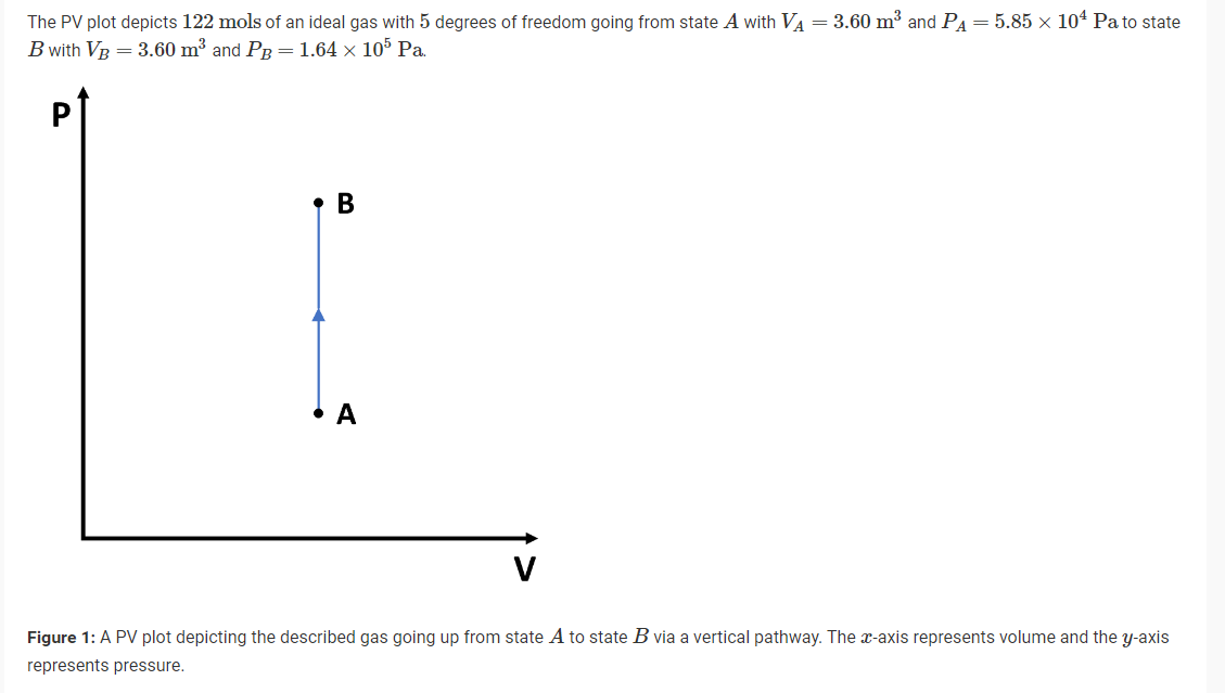 Solved The PV plot depicts 122mols of an ideal gas with 5 | Chegg.com