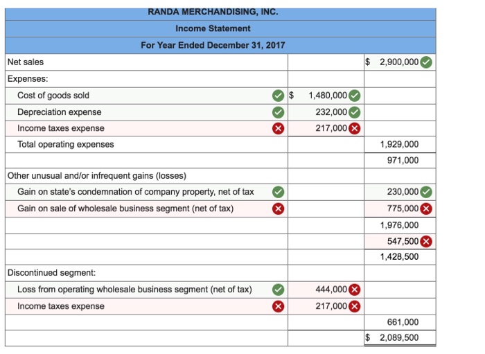 Solved In 2017, Randa Merchandising, Inc., sold its interest | Chegg.com