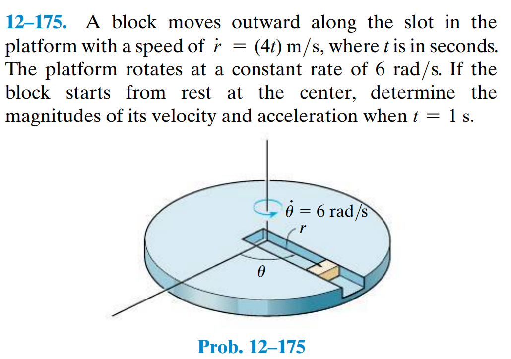 Solved 12-175. A block moves outward along the slot in the | Chegg.com