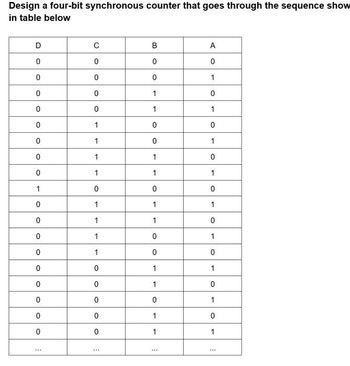 Solved Design a four-bit synchronous counter that goes | Chegg.com