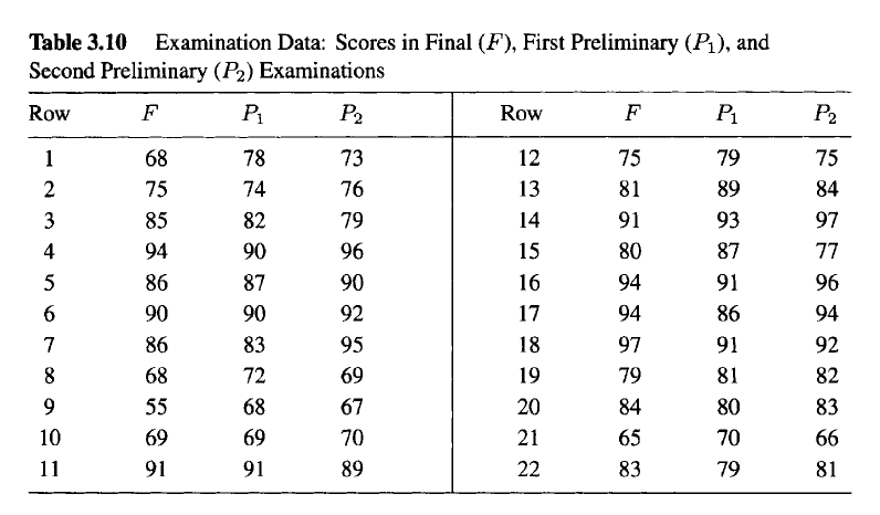 Solved 35 The Relationship Between The Simple And The 2472