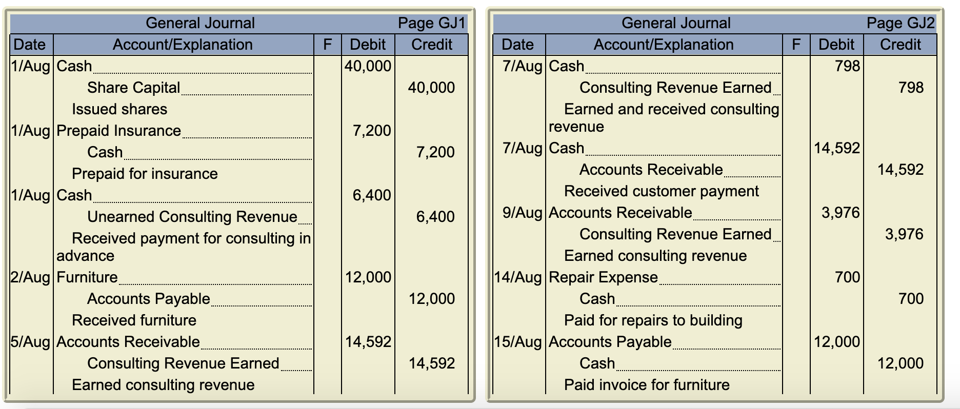 Solved \begin{tabular}{||c|c|c|c|c|} \hline | Chegg.com