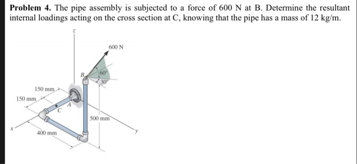 Solved Problem 4. The pipe assembly is subjected to a force | Chegg.com