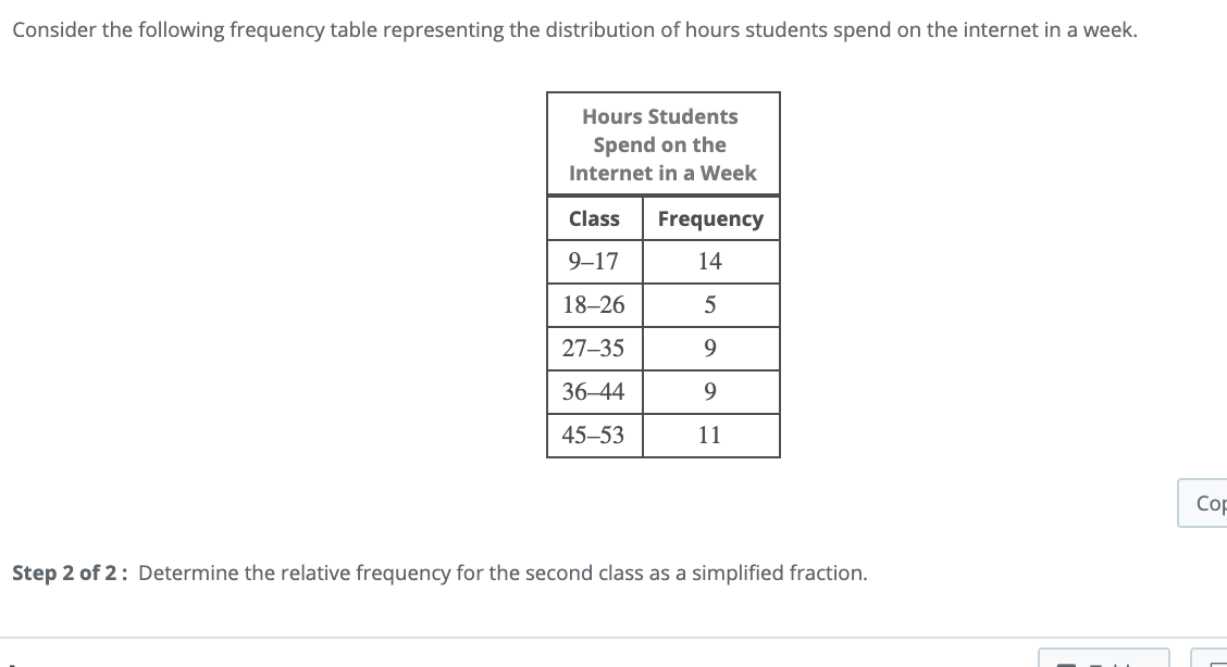 Solved Consider the following frequency table representing | Chegg.com