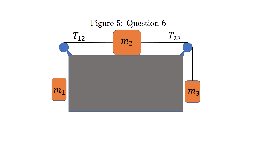 Solved 6. Three blocks are connected via frictionless | Chegg.com