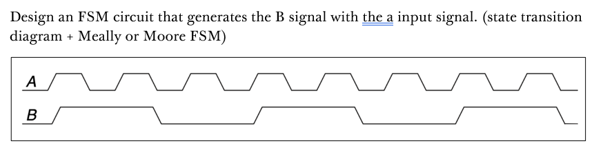 Solved Design an FSM circuit that generates the B signal | Chegg.com
