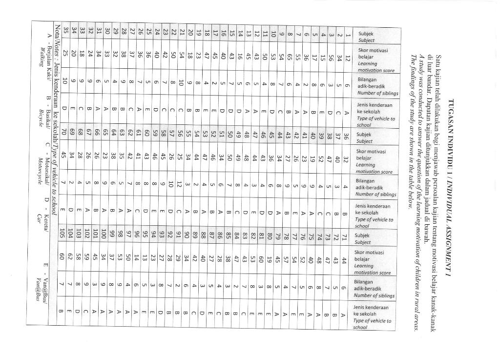 Solved SOALAN 2 / QUESTION 2 a. Construct raw frequency | Chegg.com