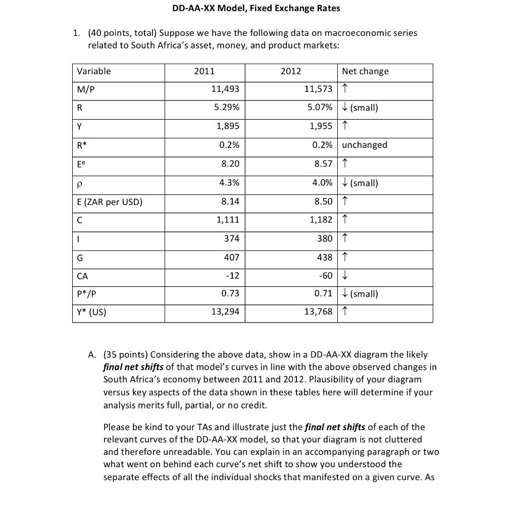 Solved DD-AA-XX Model, Fixed Exchange Rates 1. (40 points, | Chegg.com