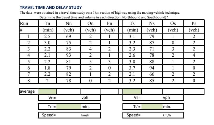 Solved TRAVEL TIME AND DELAY STUDY The data were obtained in | Chegg.com
