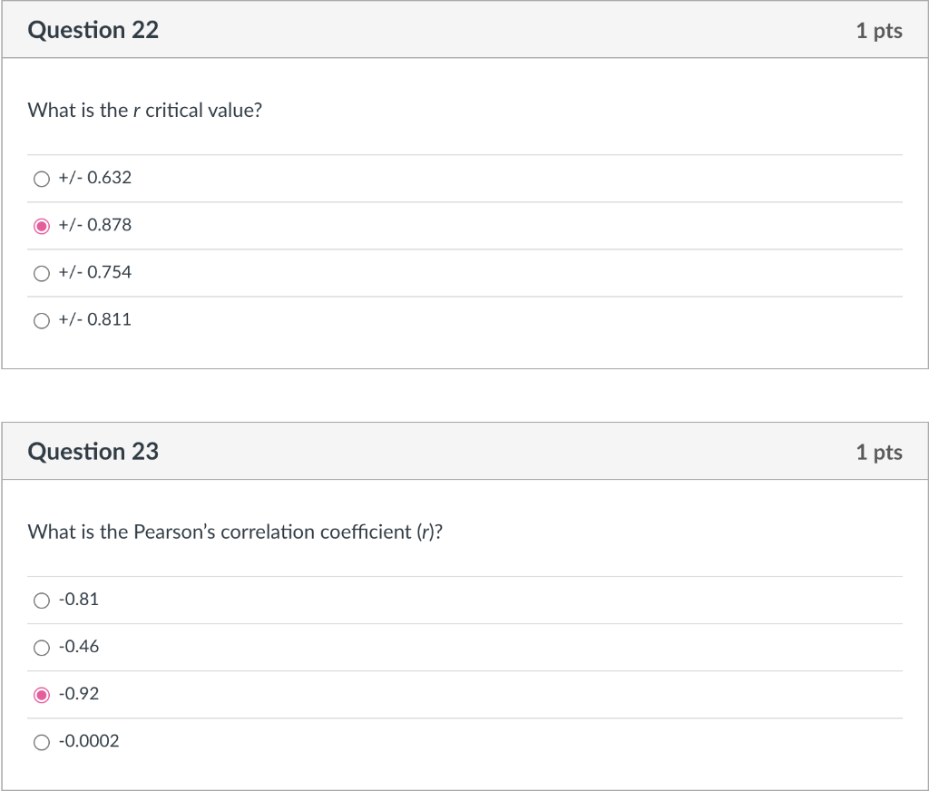 Solved Question 21 Pearson r Correlation The 1993 World | Chegg.com