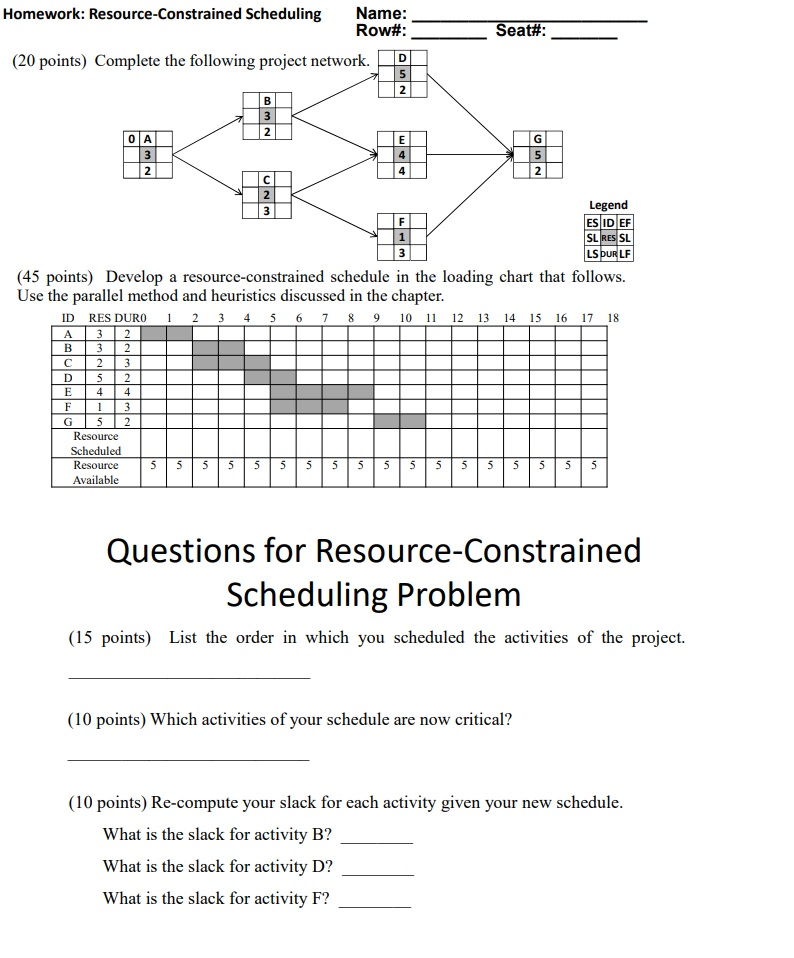 Solved FIRST PART IS DONE. (Porject Network, Loading | Chegg.com