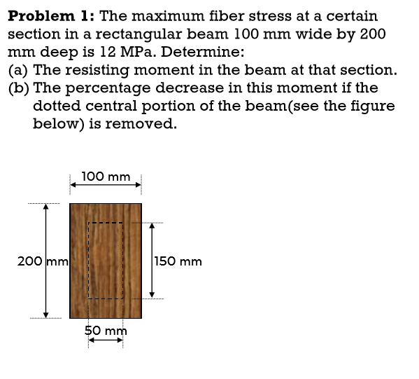 Solved Problem 1: The maximum fiber stress at a certain | Chegg.com