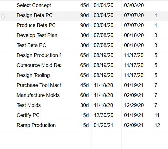 Using a project scheduling application, complete | Chegg.com