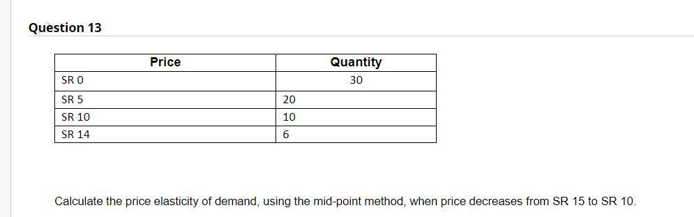 Solved Question 13 Calculate the price elasticity of demand, | Chegg.com