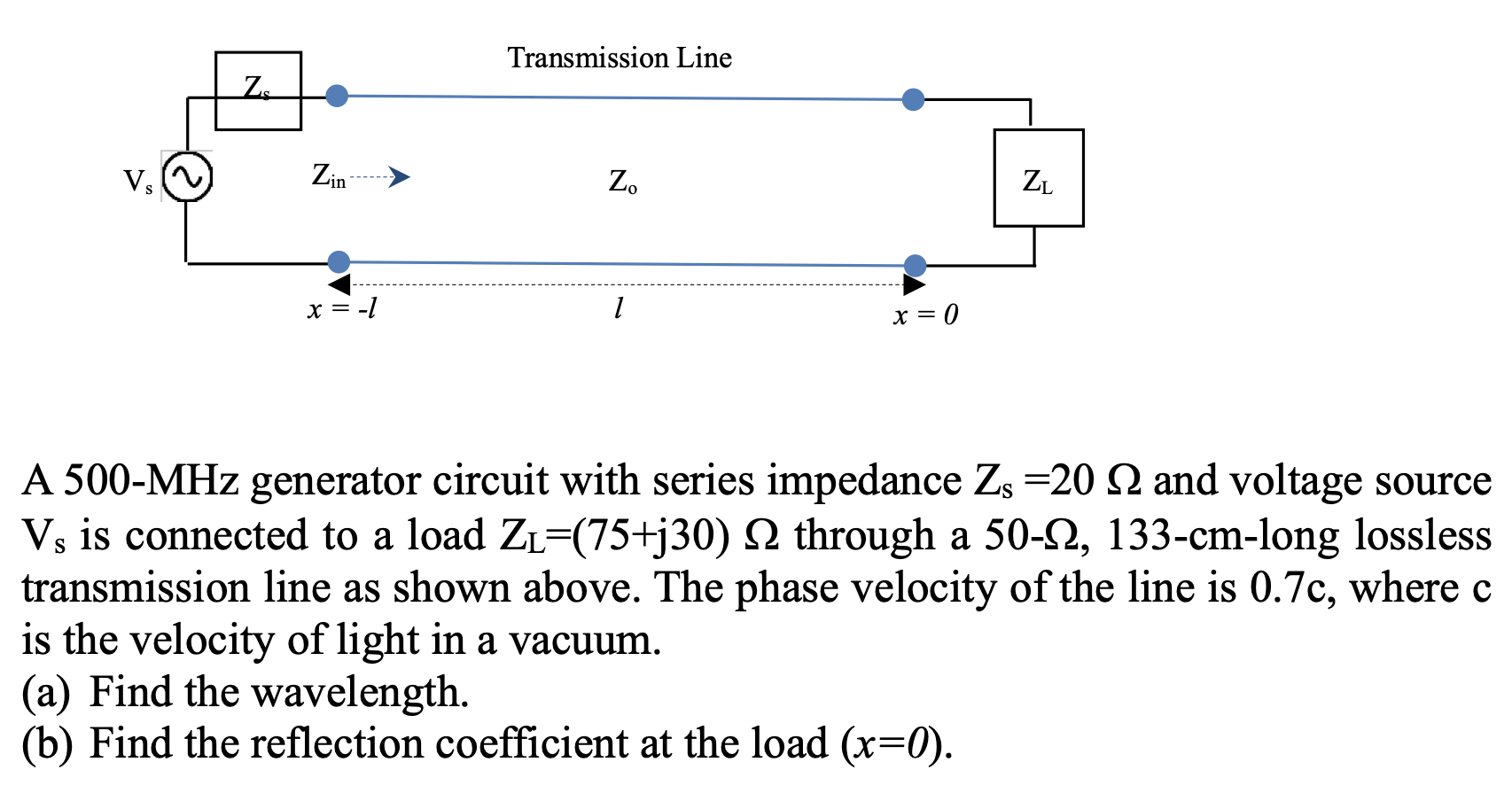 Solved A 500-MHz generator circuit with series impedance | Chegg.com