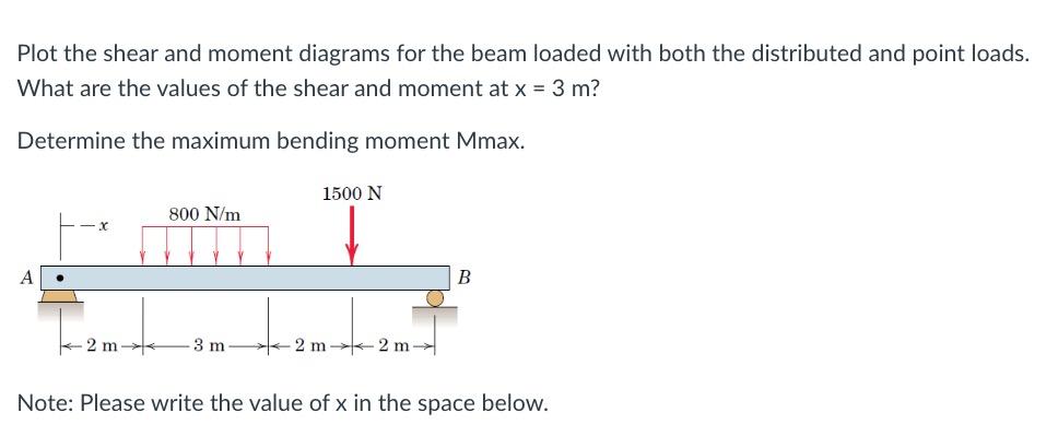 Solved Plot the shear and moment diagrams for the beam | Chegg.com