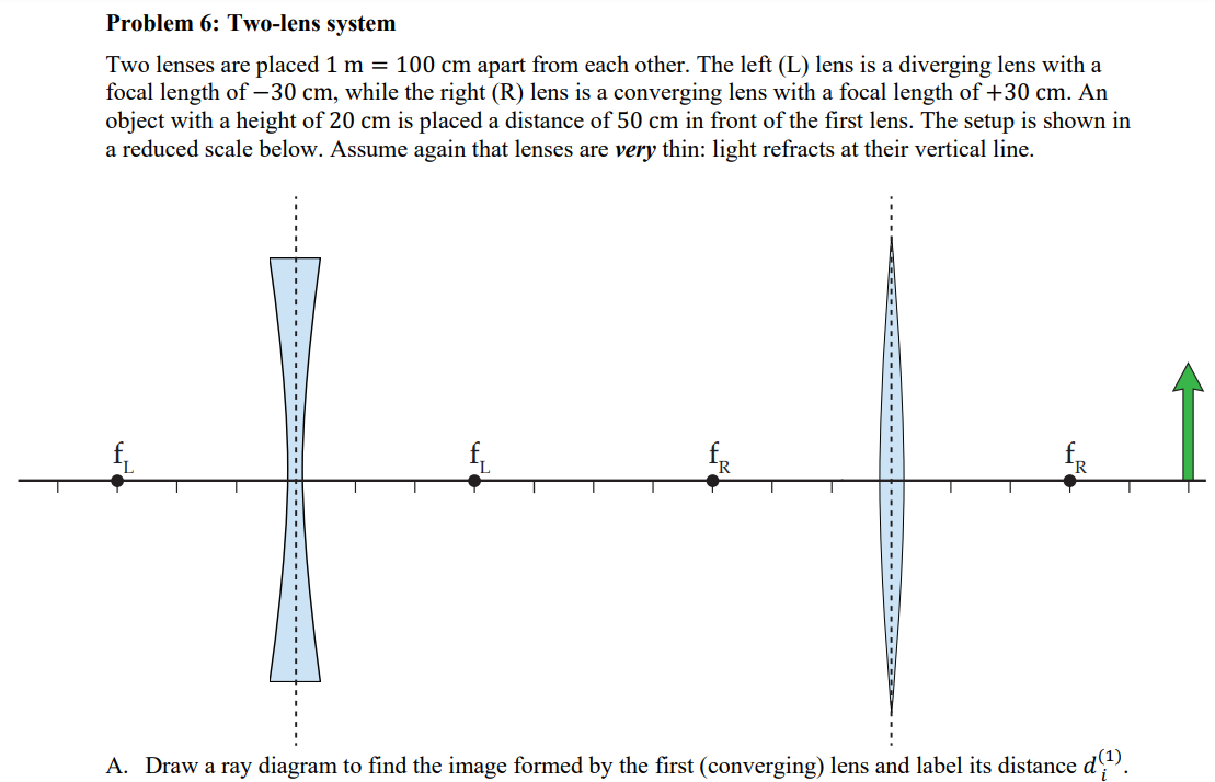 Solved Problem 6: Two-lens system Two lenses are placed 1 | Chegg.com