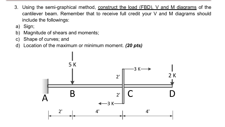 Solved 3. Using the semi-graphical method, construct the | Chegg.com