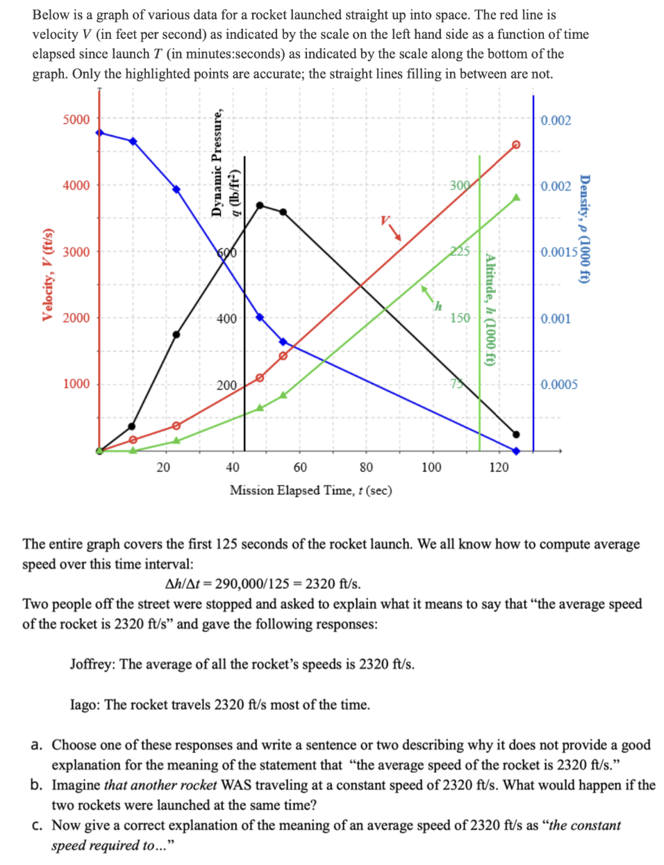 Solved Below is a graph of various data for a rocket | Chegg.com