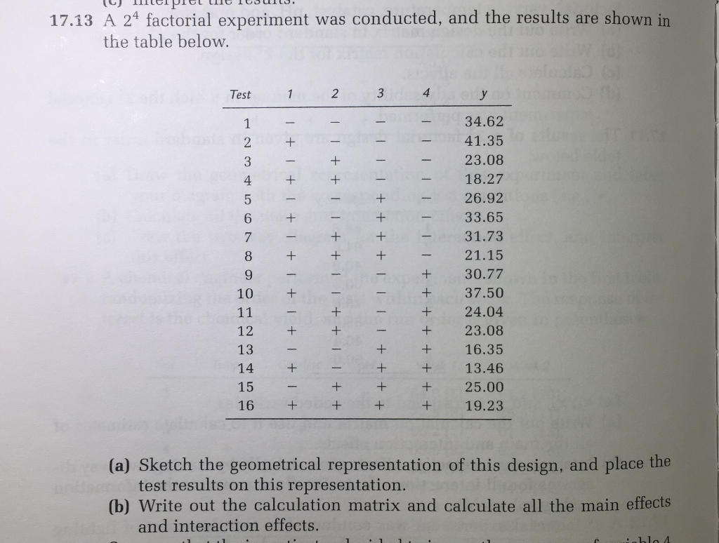 Solved A 2^4 factorial experiment was conducted, and the | Chegg.com