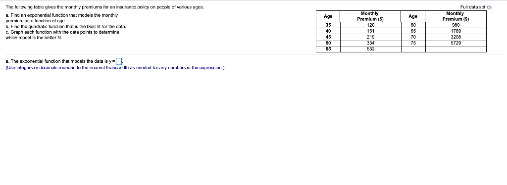 Solved The following table gives the monthly premiums for an | Chegg.com