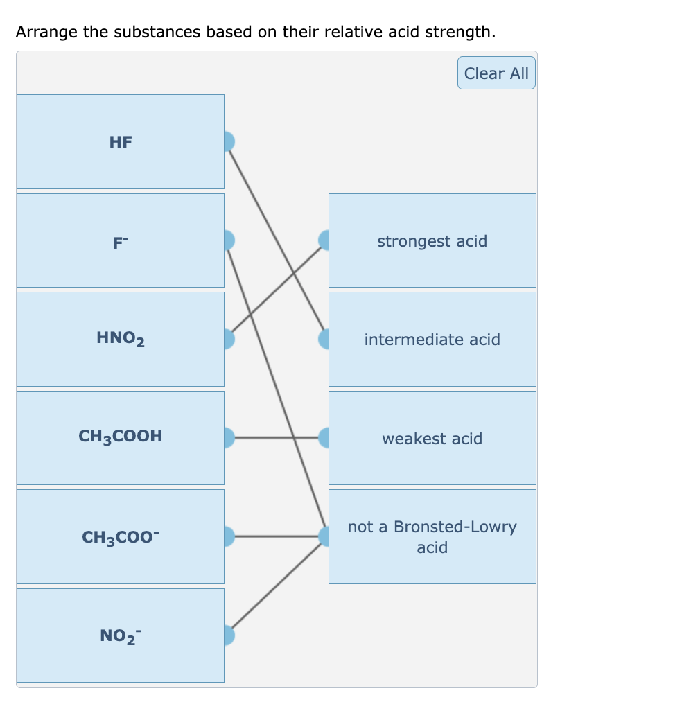 Solved Arrange the substances based on their relative acid | Chegg.com