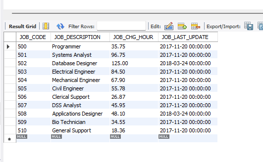 Solved | Result Grid | 䀠 \&? Filter Rows:| Result Grid | 目目 | Chegg.com