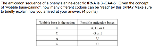 Solved The anticodon sequence of a phenylalanine-specific | Chegg.com