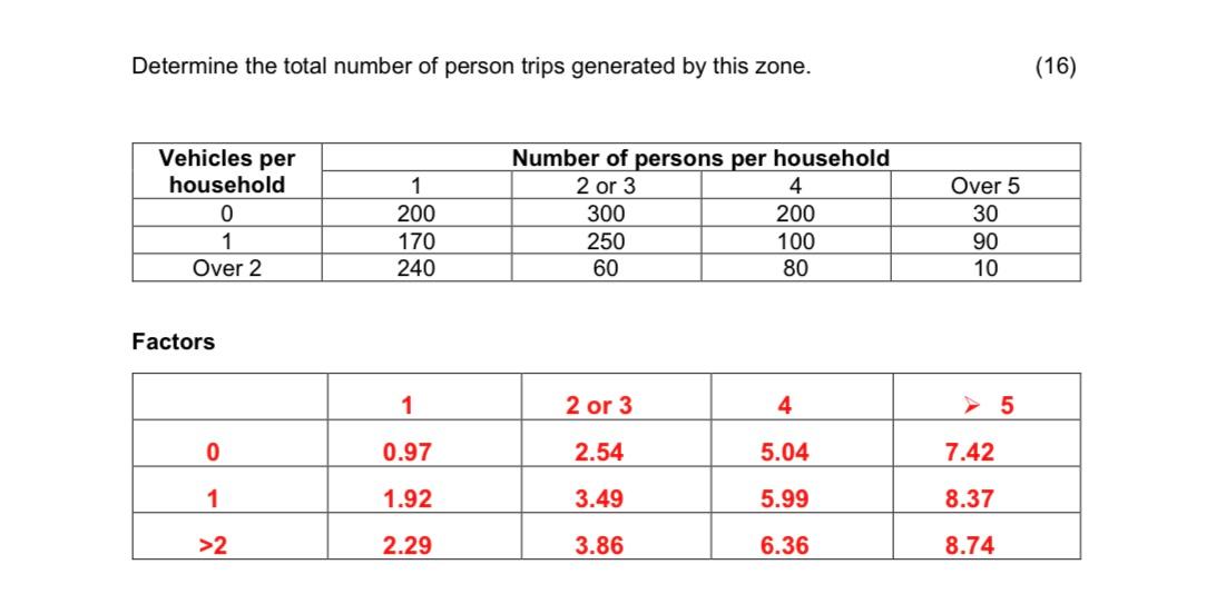 Solved Determine the total number of person trips generated | Chegg.com