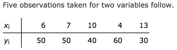Solved Five observations taken for two variables follow. Xi | Chegg.com