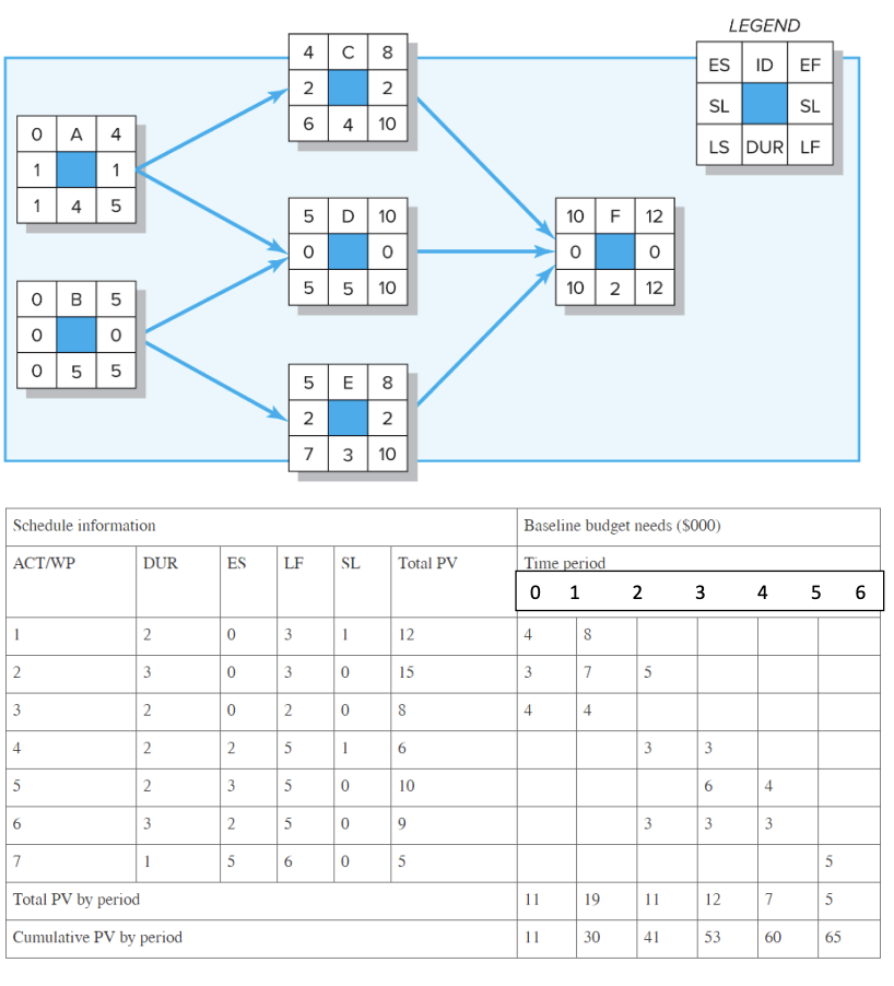 Solved LEGEND \begin{tabular}{|l|l|l|} \hline | Chegg.com