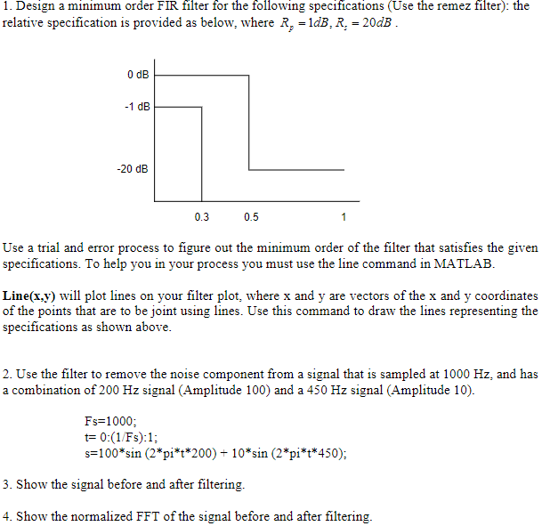 1. Design a minimum order FIR filter for the | Chegg.com