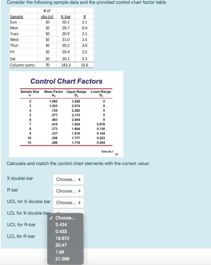 Solved Consider the following sample data and the provided | Chegg.com