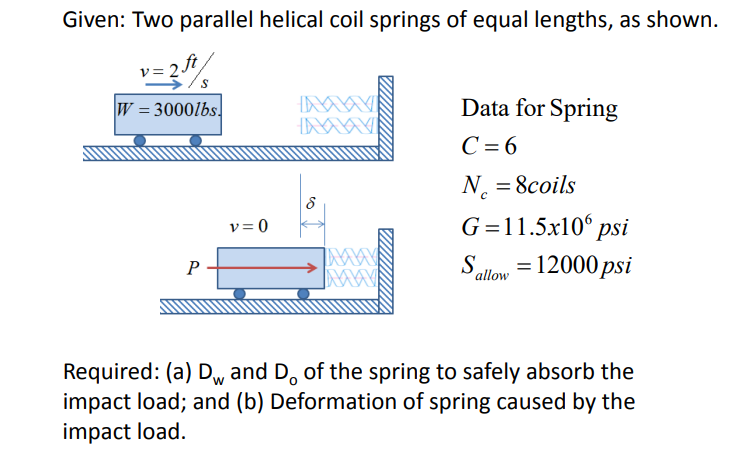 Solved Given: Two parallel helical coil springs of equal | Chegg.com