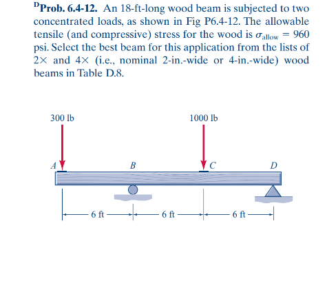 Solved concentrated loads, as shown in Fig P6.4-12. ﻿The | Chegg.com