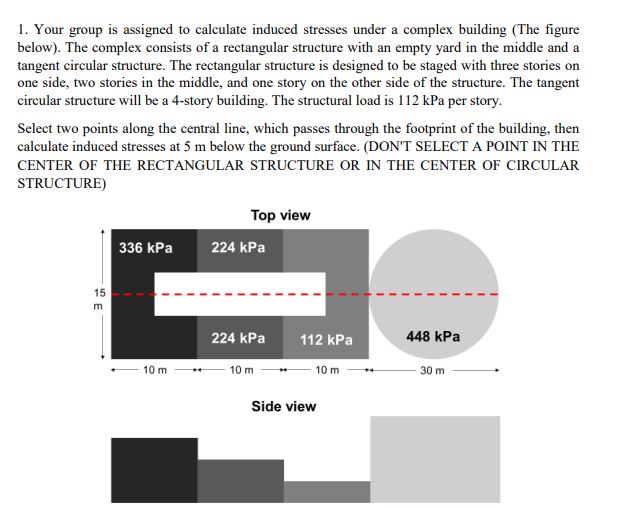 Solved Your group is assigned to calculate induced stresses | Chegg.com