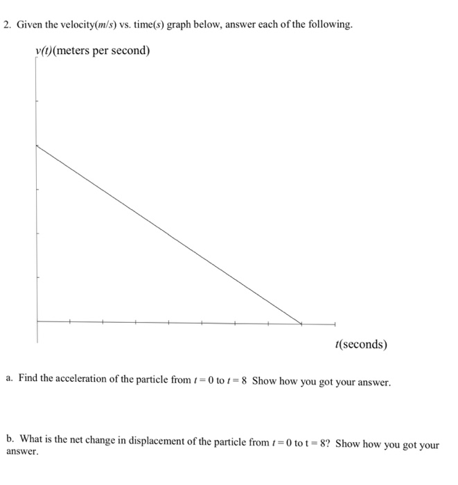 Solved Given the velocity(m/s) vs. time(s) graph below, | Chegg.com