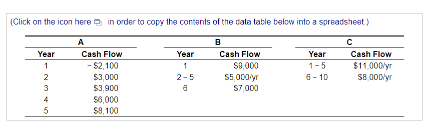 Solved Value of mixed streams Find the present value of the | Chegg.com