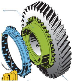Solved The synchronizer of manual gearboxes has the function | Chegg.com