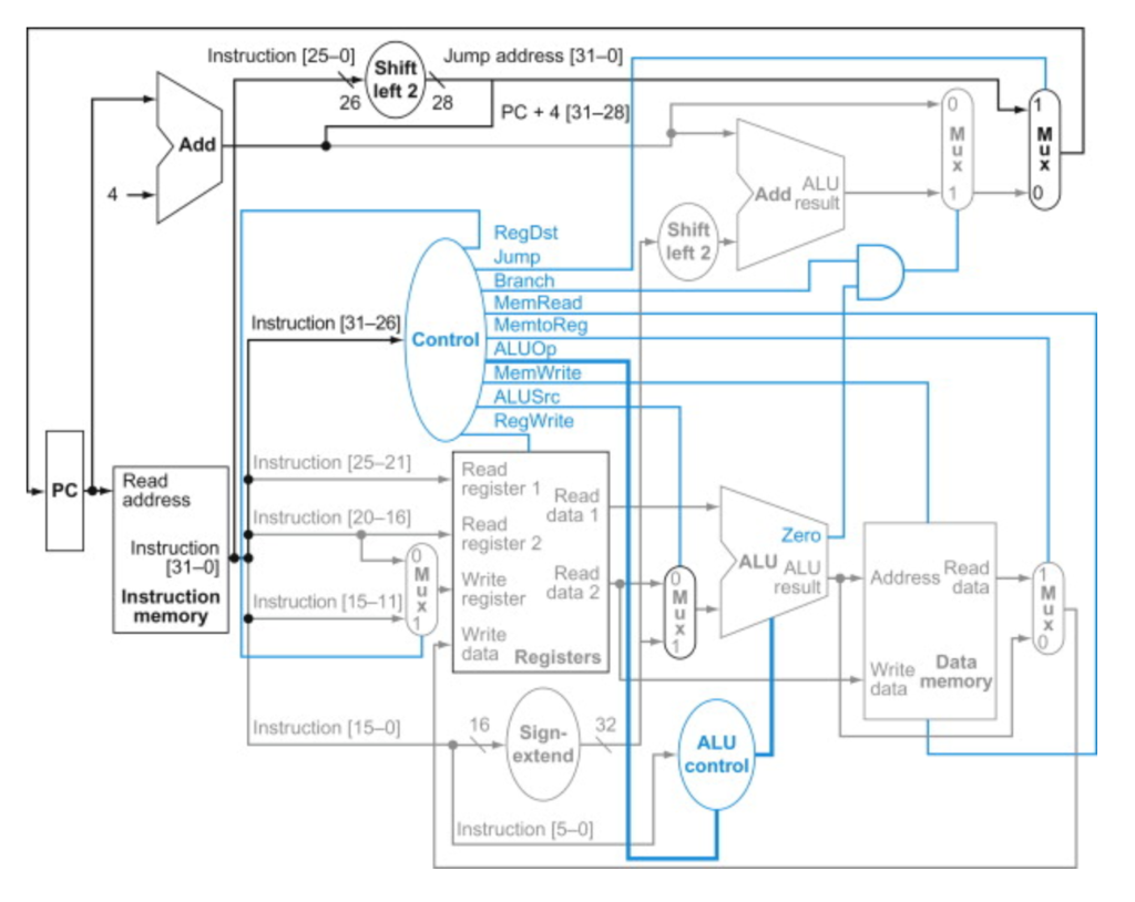 Solved In this exercise we examine in detail how an | Chegg.com