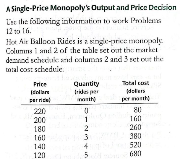 Solved A Single-Price Monopoly's Output and Price Decision | Chegg.com