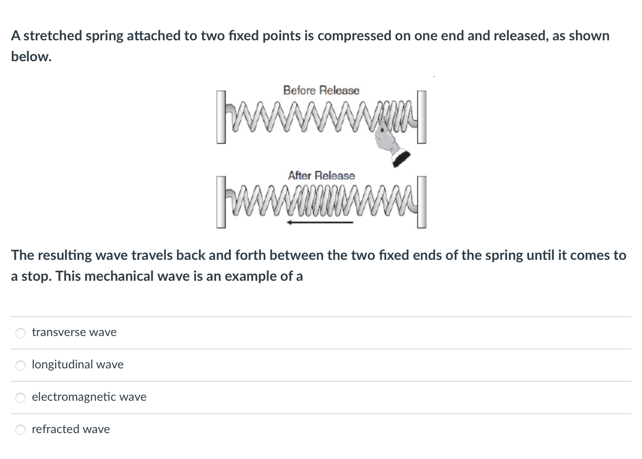 Solved A stretched spring attached to two fixed points is | Chegg.com