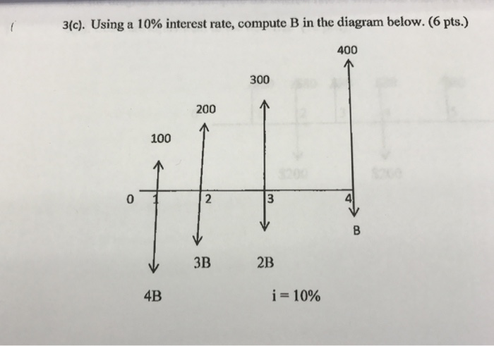 Solved Using a 10% interest rate, compute B in the diagram | Chegg.com