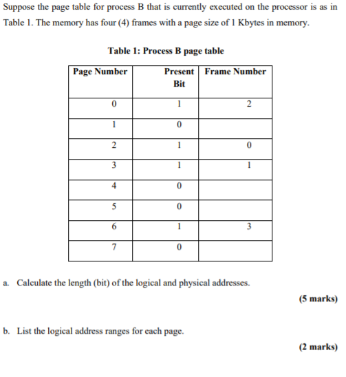 Solved Suppose the page table for process B that is | Chegg.com