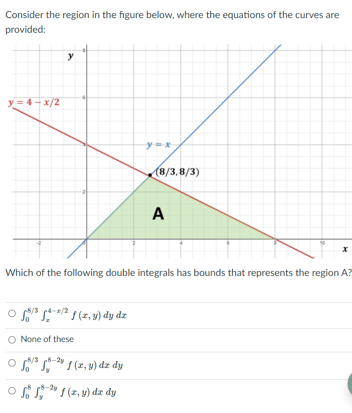 Solved Consider the region in the figure below, where the | Chegg.com