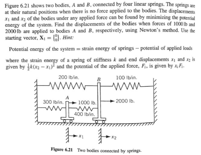 Figure 6.21 shows two bodies, A and B, connected by | Chegg.com