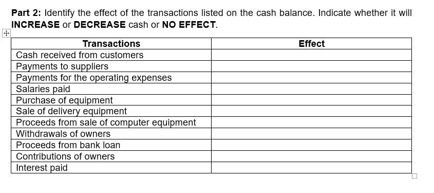 Solved Part 1: From the line items in the box, prepare a | Chegg.com